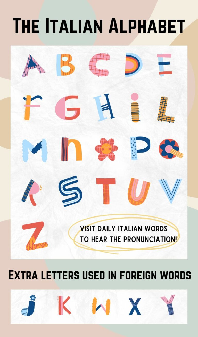 The Alphabet in Italian (A to Z) with Pronunciation - Daily Italian Words