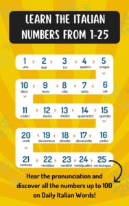 Counting in Italian: Learn the numbers from 1 to 100 - Daily Italian Words
