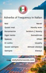 The Most Common Adverbs of Frequency in Italian - Daily Italian Words