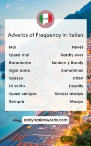 The Most Common Adverbs of Frequency in Italian - Daily Italian Words