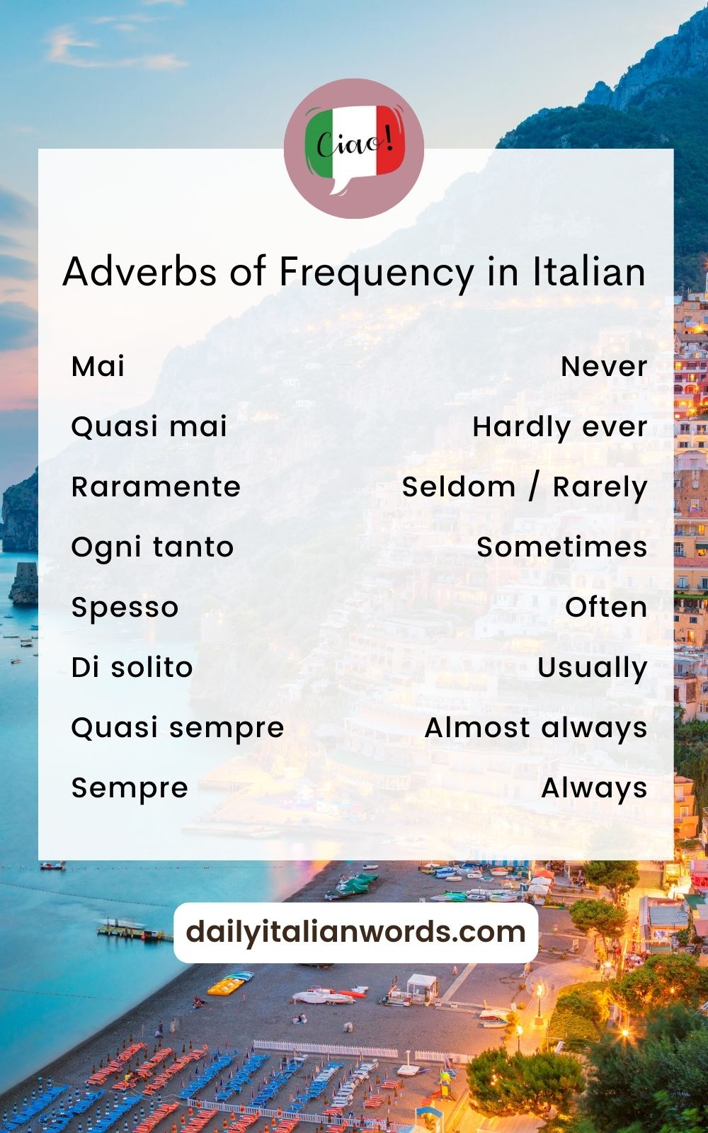 The Most Common Adverbs of Frequency in Italian - Daily Italian Words