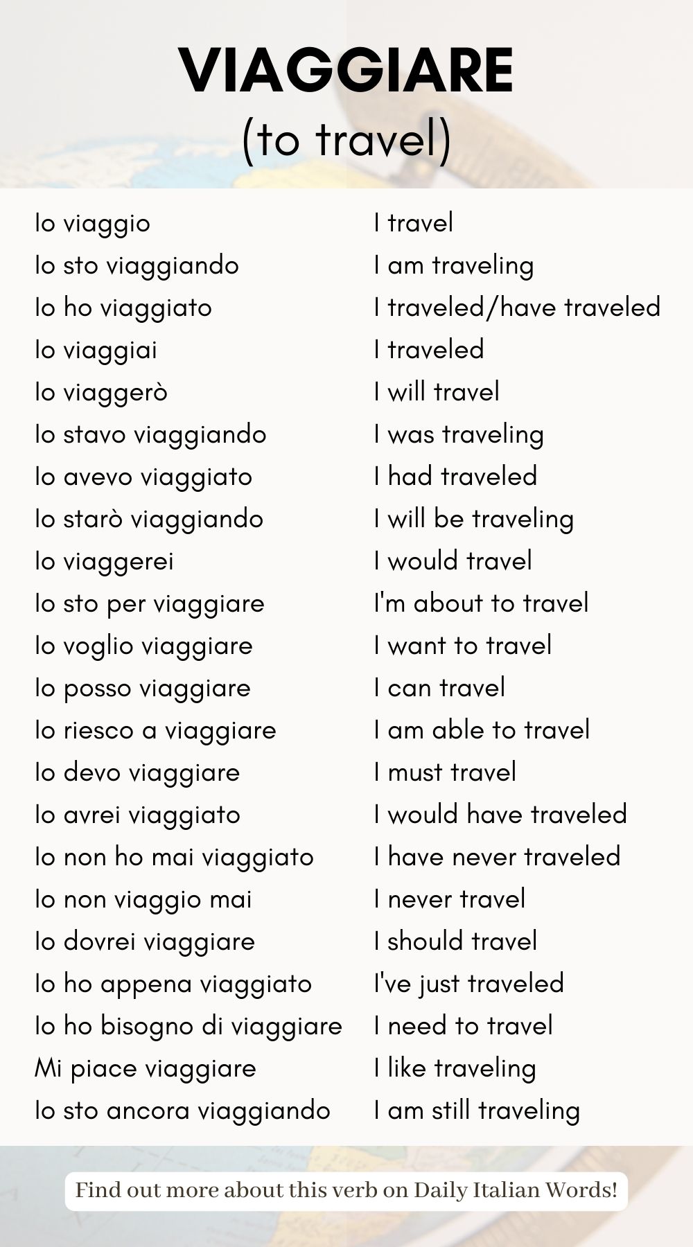 Italian Word of the Day: Viaggiare (to travel) - Daily Italian Words